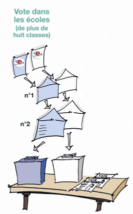 [SE-UNSA 84] Elections professionnelles : les modalités de vote.